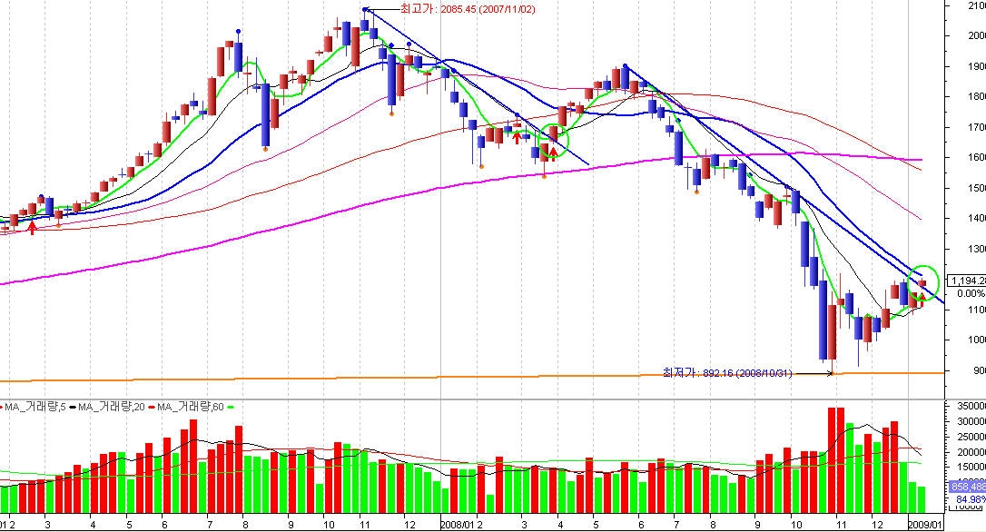 기로에선 코스피 선옵전문가분석 선물옵션 팍스넷 증권포털
